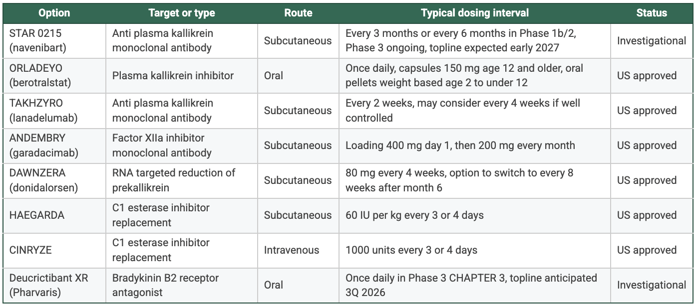 BioCryst: The $700 Million Pivot From Oral Convenience To Injectable ...