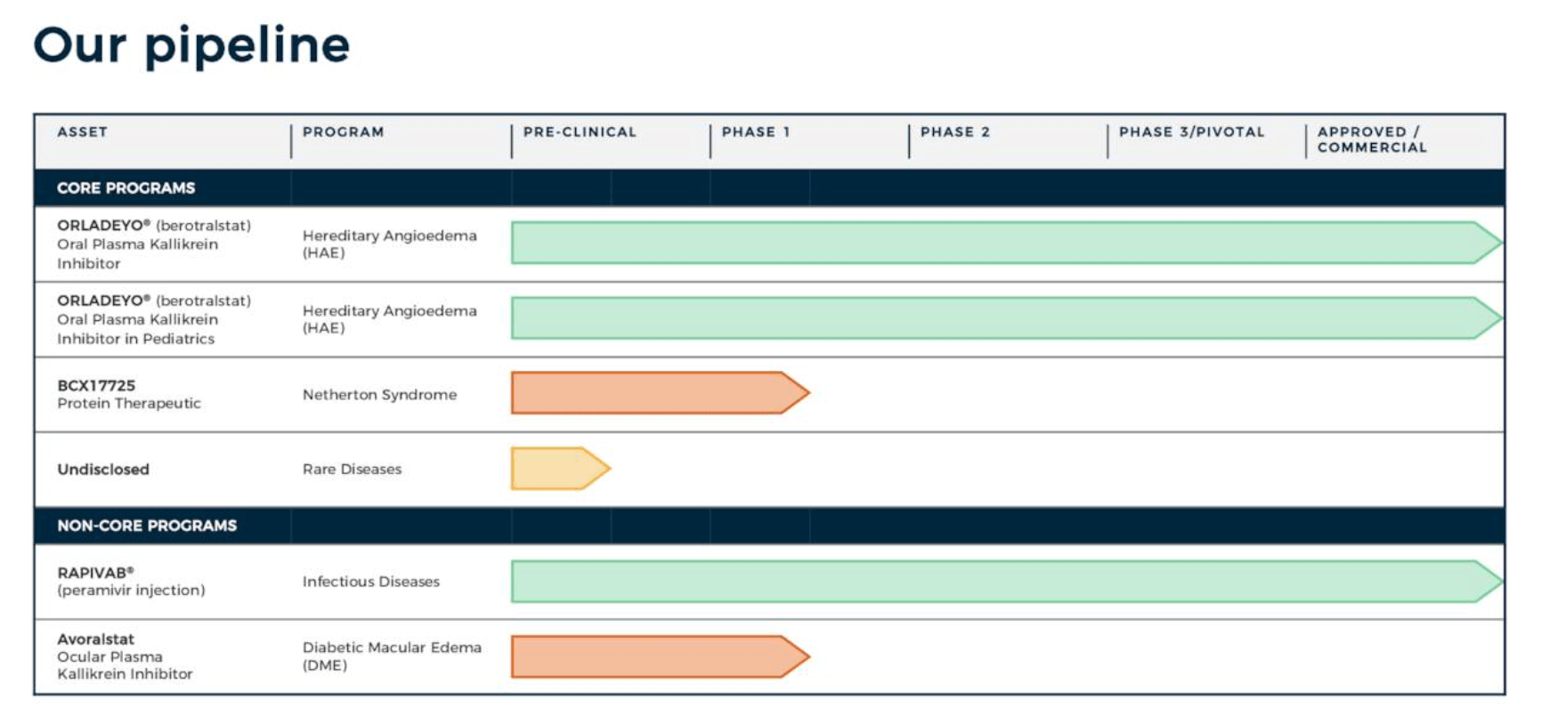 BioCryst: The $700 Million Pivot From Oral Convenience To Injectable ...