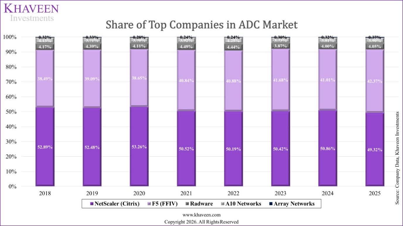 F5 Stock: Security Incident Impact And Outlook (NASDAQ:FFIV) | Seeking Alpha