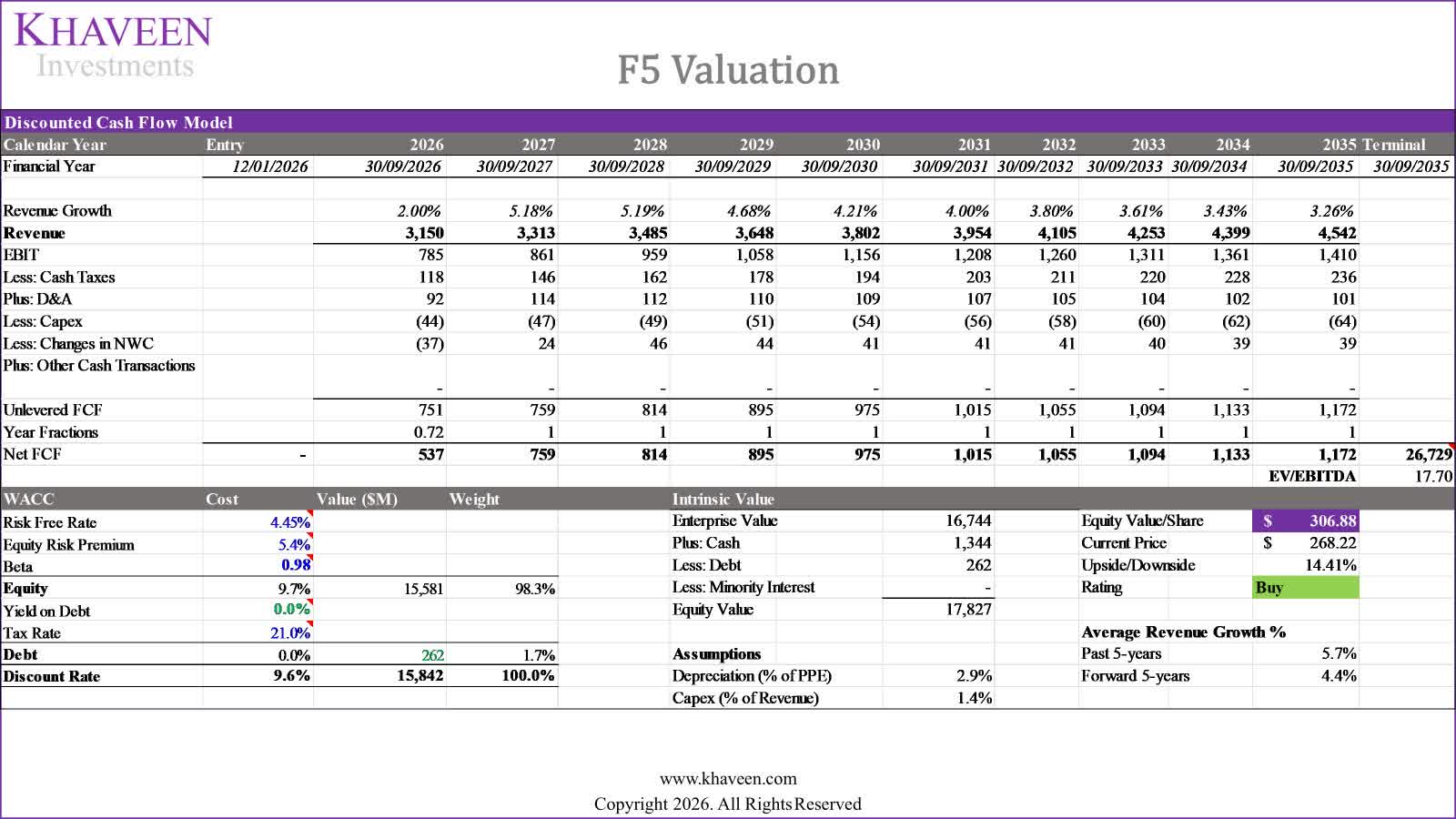 F5 Stock: Security Incident Impact And Outlook (NASDAQ:FFIV) | Seeking Alpha