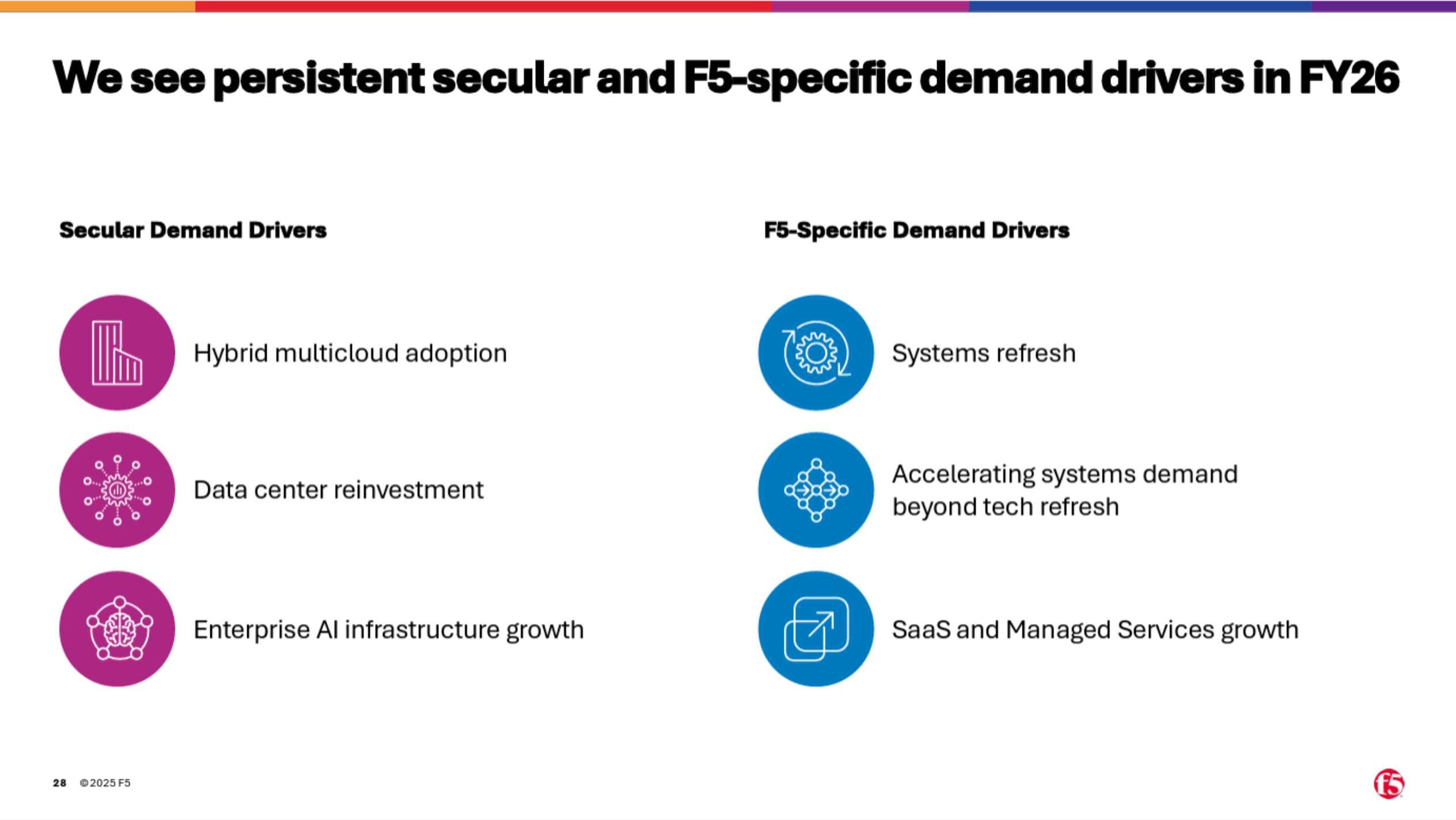 F5 Stock: Security Incident Impact And Outlook (NASDAQ:FFIV) | Seeking Alpha
