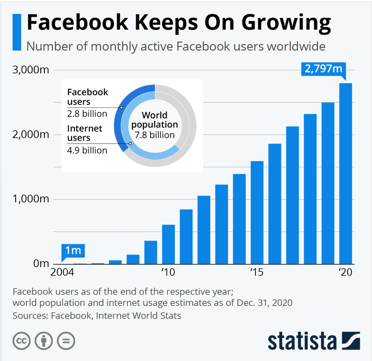 Reddit: Parallels To 2012 Facebook (NYSE:RDDT) | Seeking Alpha