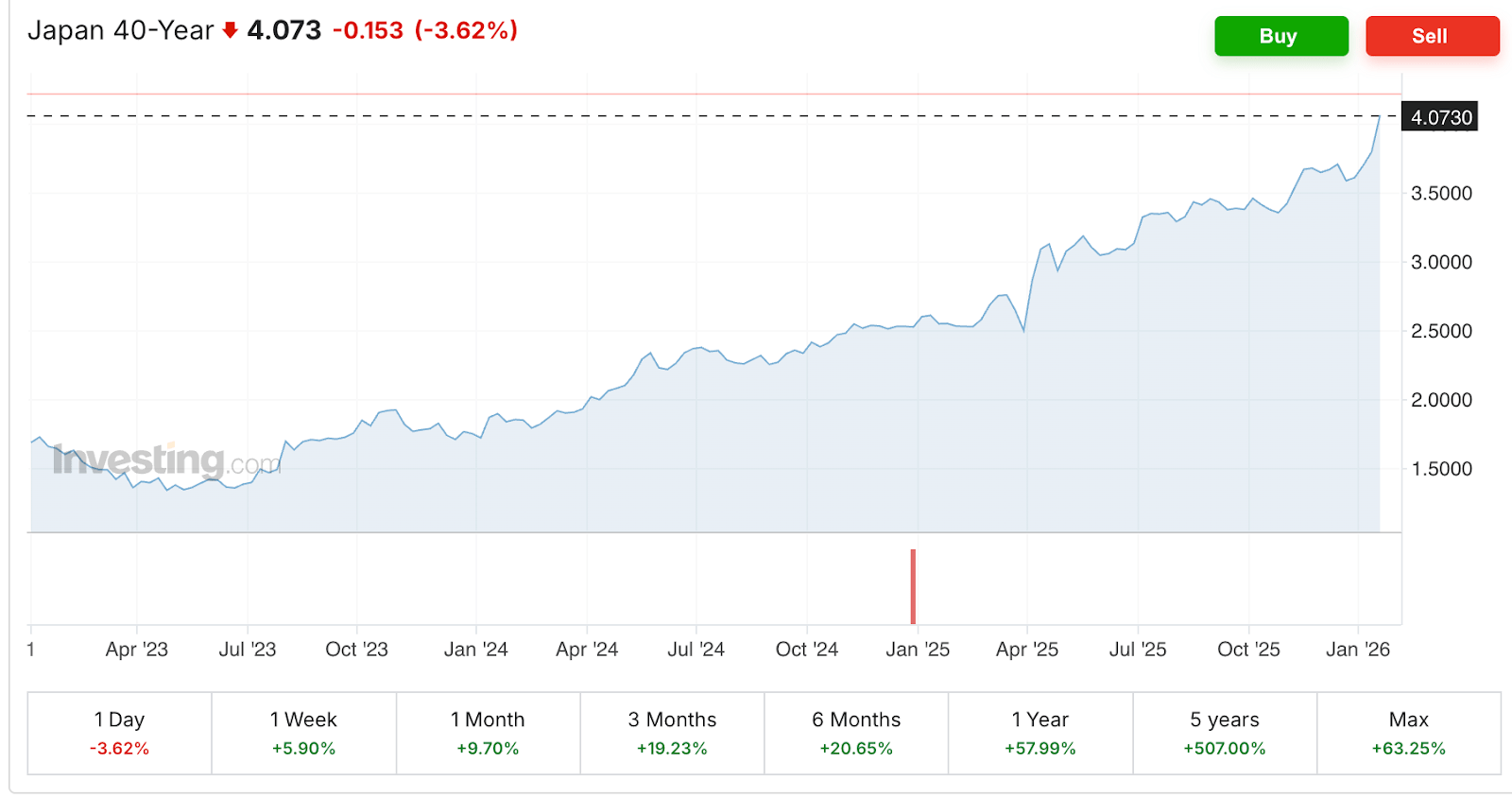 Trump-Greenland Is A Distraction: Look At Japan | Seeking Alpha
