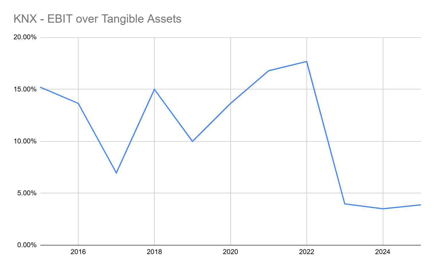 Knight-Swift Transportation Trades At A Premium Of Already Optimistic ...