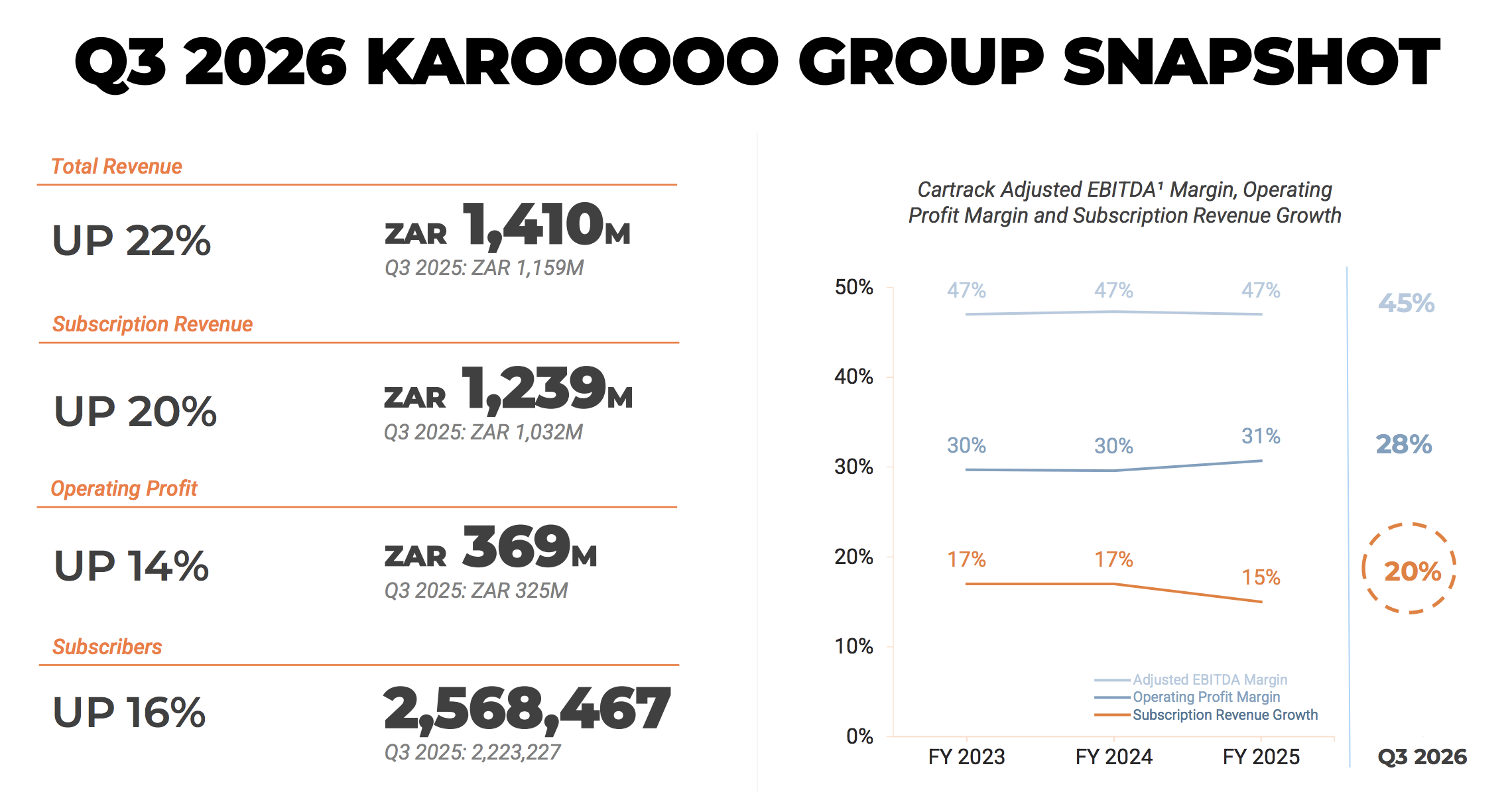 Karooooo: Q3 Results Might Fuel A Positive Re-Rating (NASDAQ:KARO ...