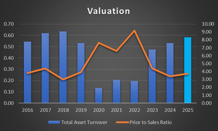 Las Vegas Sands: 3 Things To Look For In Next Week’s Earnings Report ...