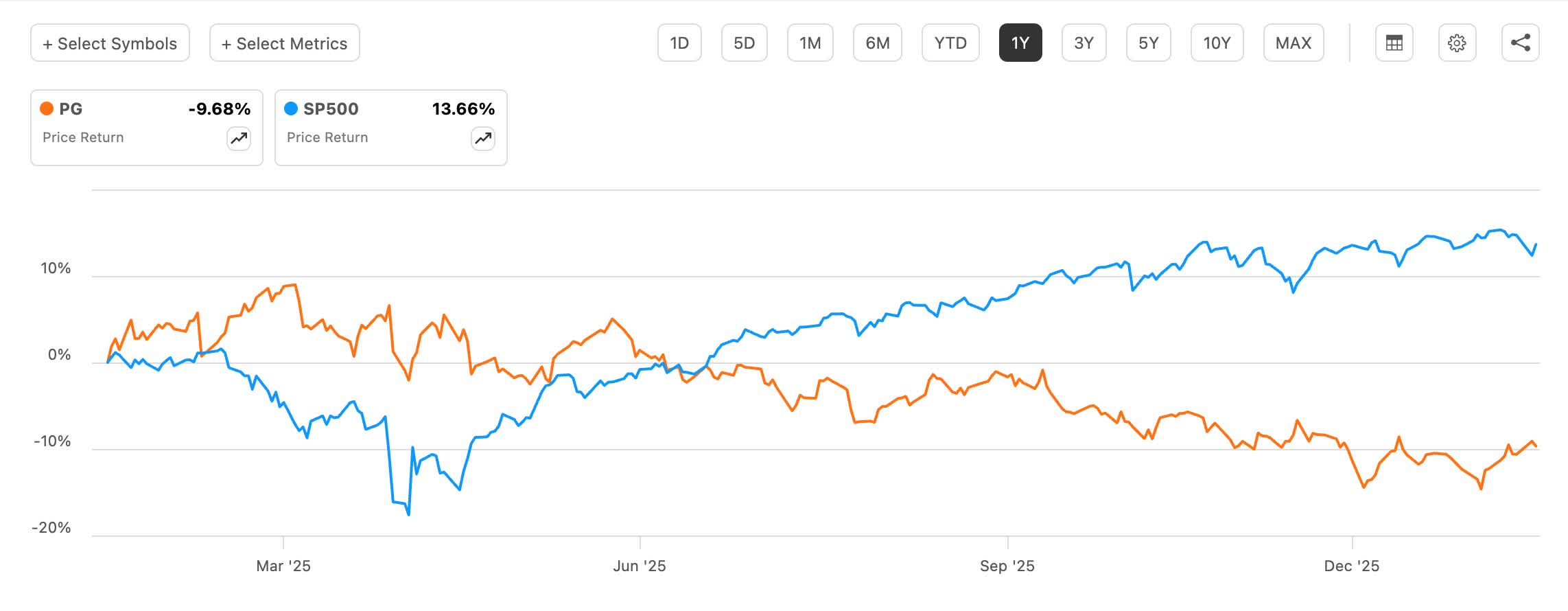 Income Isn't Dead: 2 Stocks With Safe And Reliable Dividends | Seeking ...