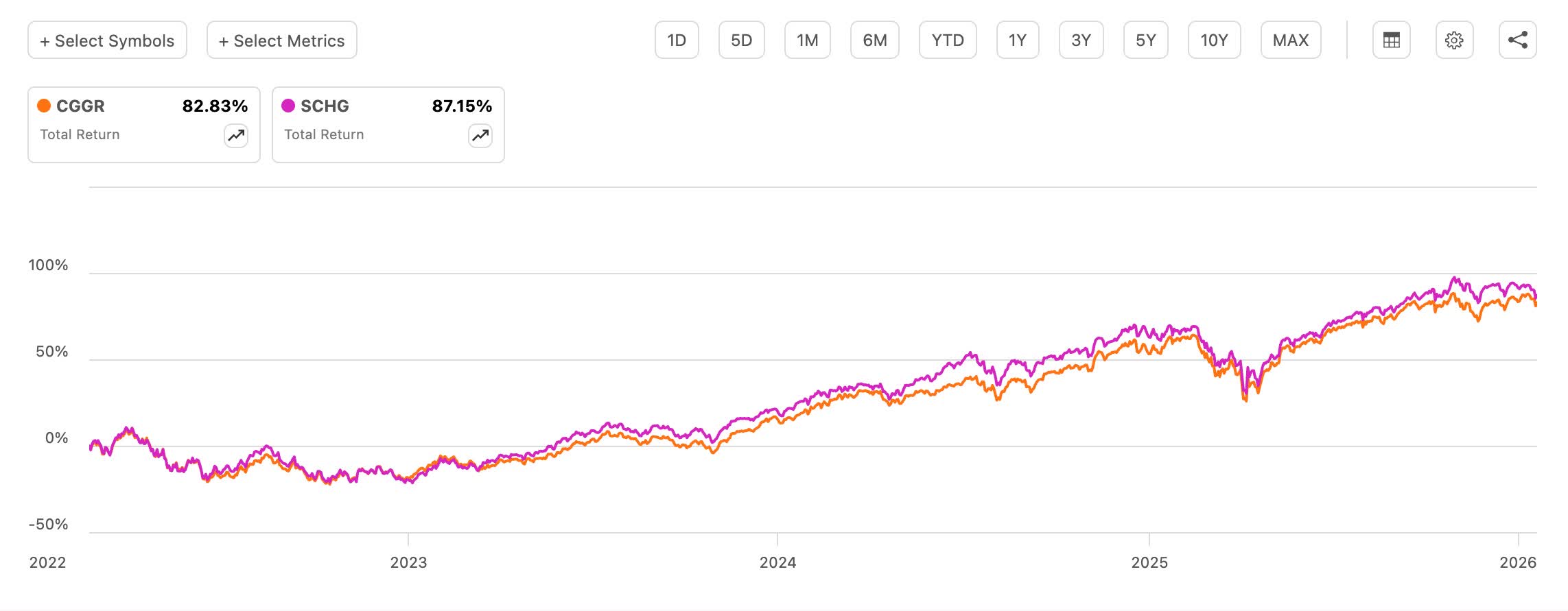 Simplicity Beats Complexity: The 3-Fund Strategy For Building Wealth ...