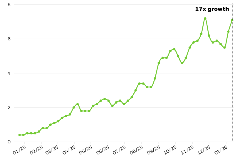 2026 Thematic Outlook: Charting The Themes Impacting Markets | Seeking ...
