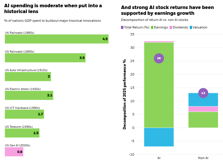 2026 Thematic Outlook: Charting The Themes Impacting Markets | Seeking ...