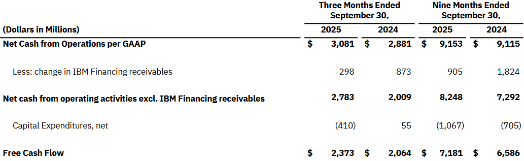 IBM Q4 Earnings Preview: Expecting Strong Numbers Of Reformed Business ...