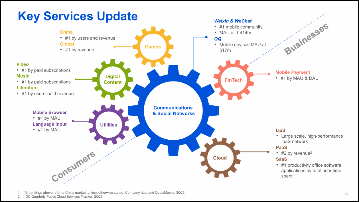 Tencent: A Flagship Chinese Tech Giant Still Trading Below Intrinsic ...