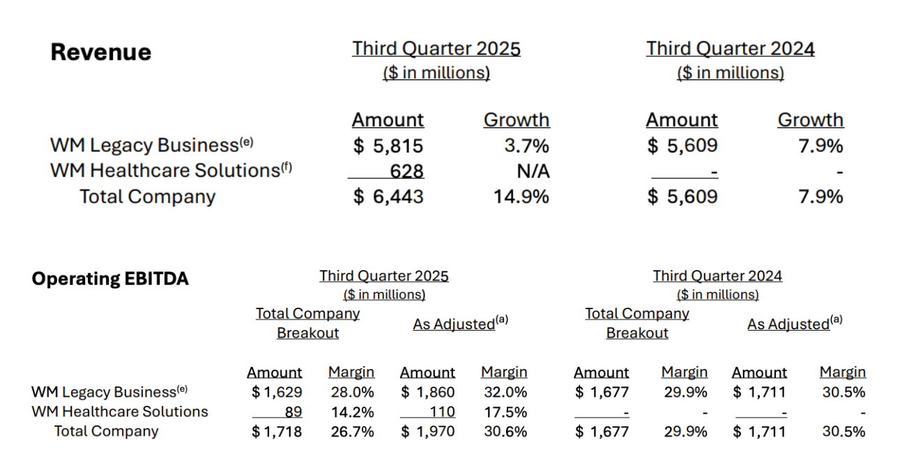 Waste Management: Growth Inflection Ahead, Volume Headwinds Fade And ...