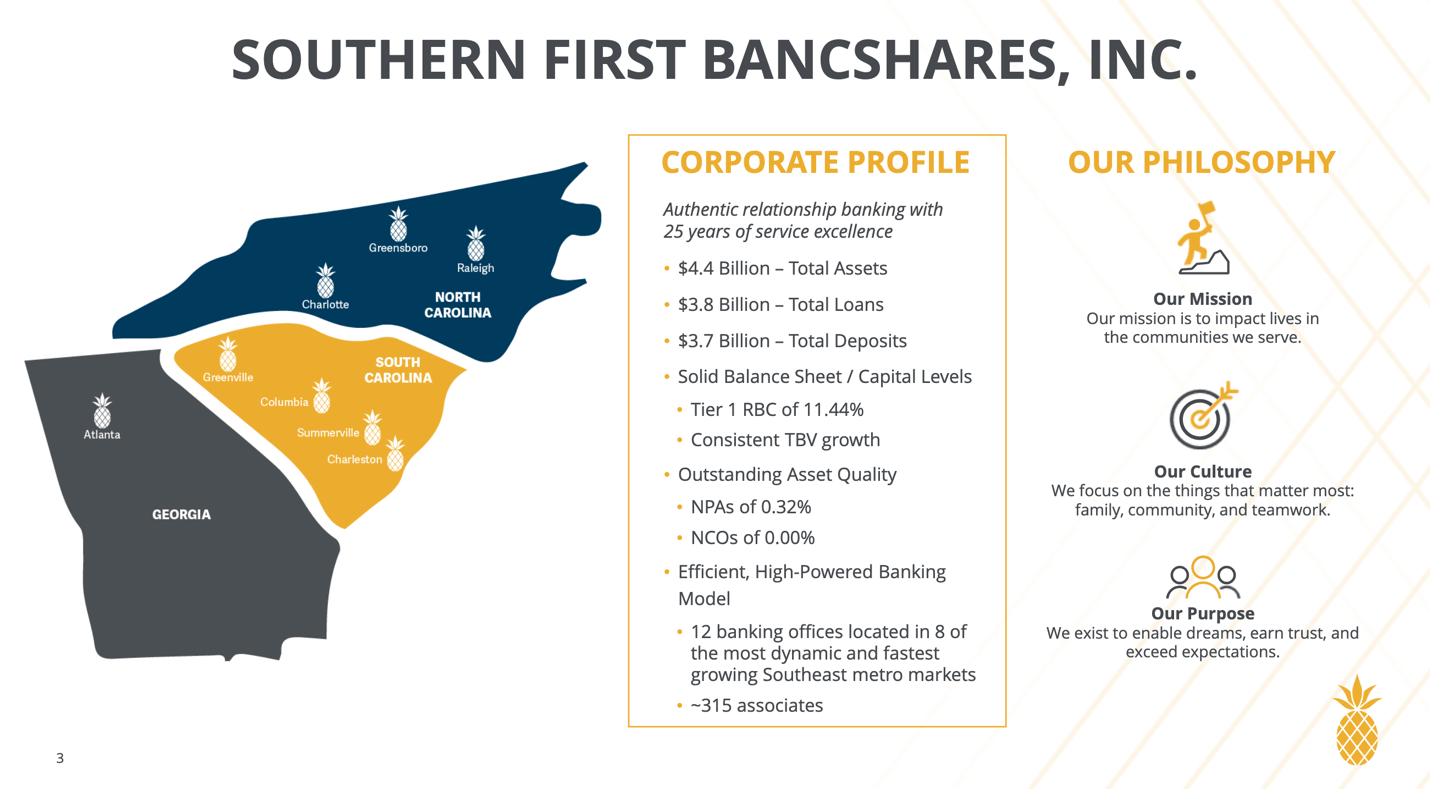 Southern First Bancshares Posts Strong Results In An Attractive Market ...