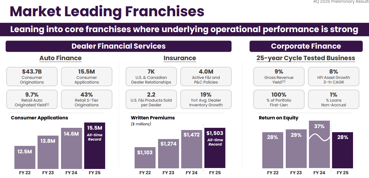 Ally Financial: Strategic Loan Base And Prudent Asset Diversification ...