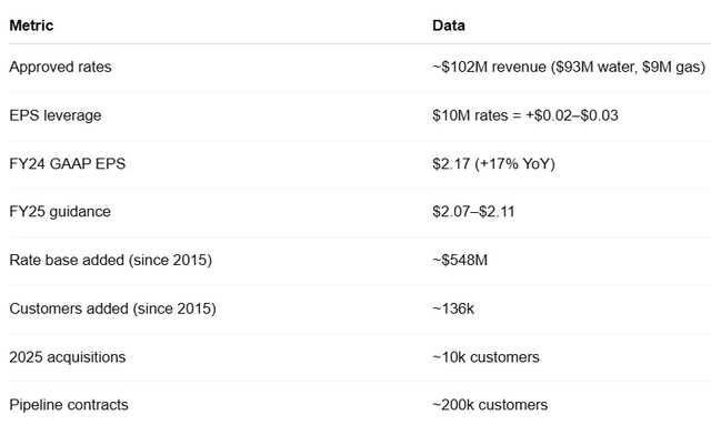 Essential Utilities: When Boring Becomes Profitable (NYSE:WTRG ...