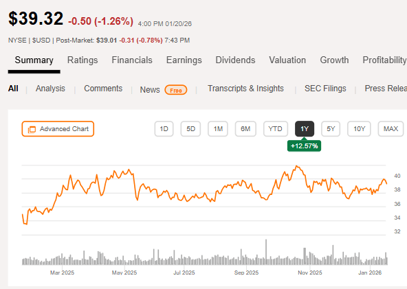 Essential Utilities: When Boring Becomes Profitable (NYSE:WTRG ...