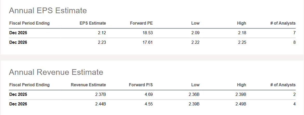 Essential Utilities: When Boring Becomes Profitable (NYSE:WTRG ...