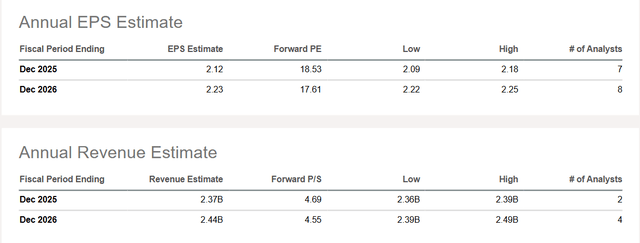 Essential Utilities: When Boring Becomes Profitable (NYSE:WTRG ...