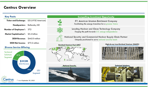 Centrus Energy: The Real Risk Behind SWU Pricing (NYSE:LEU) | Seeking Alpha