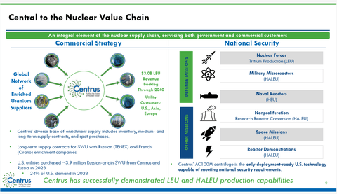 Centrus Energy: The Real Risk Behind SWU Pricing (NYSE:LEU) | Seeking Alpha