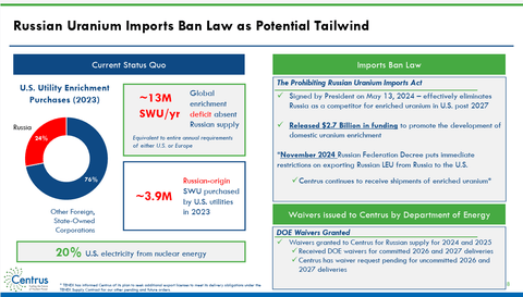 Centrus Energy: The Real Risk Behind SWU Pricing (NYSE:LEU) | Seeking Alpha