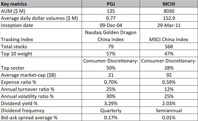 PGJ ETF: One Of The Less-Appealing Chinese ETFs (NASDAQ:PGJ) | Seeking ...