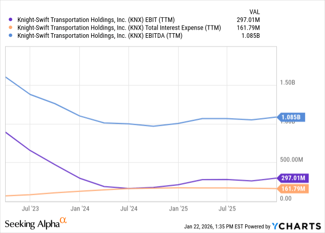 Knight-Swift Transportation Trades At A Premium Of Already Optimistic ...