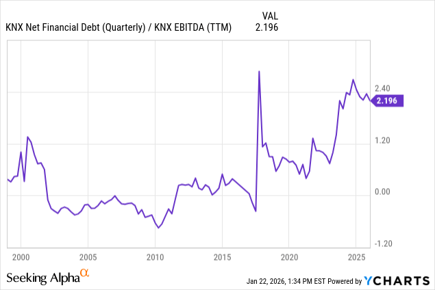 Knight-Swift Transportation Trades At A Premium Of Already Optimistic ...