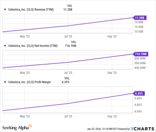 Celestica Stock: Why Alphabet Looking Elsewhere Is Actually A Good ...