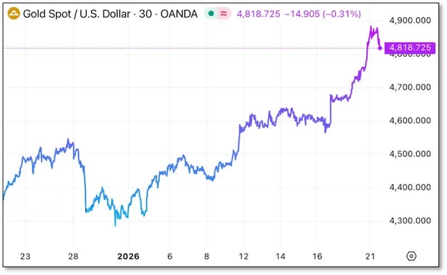 Where And Why For Gold And Silver | Seeking Alpha