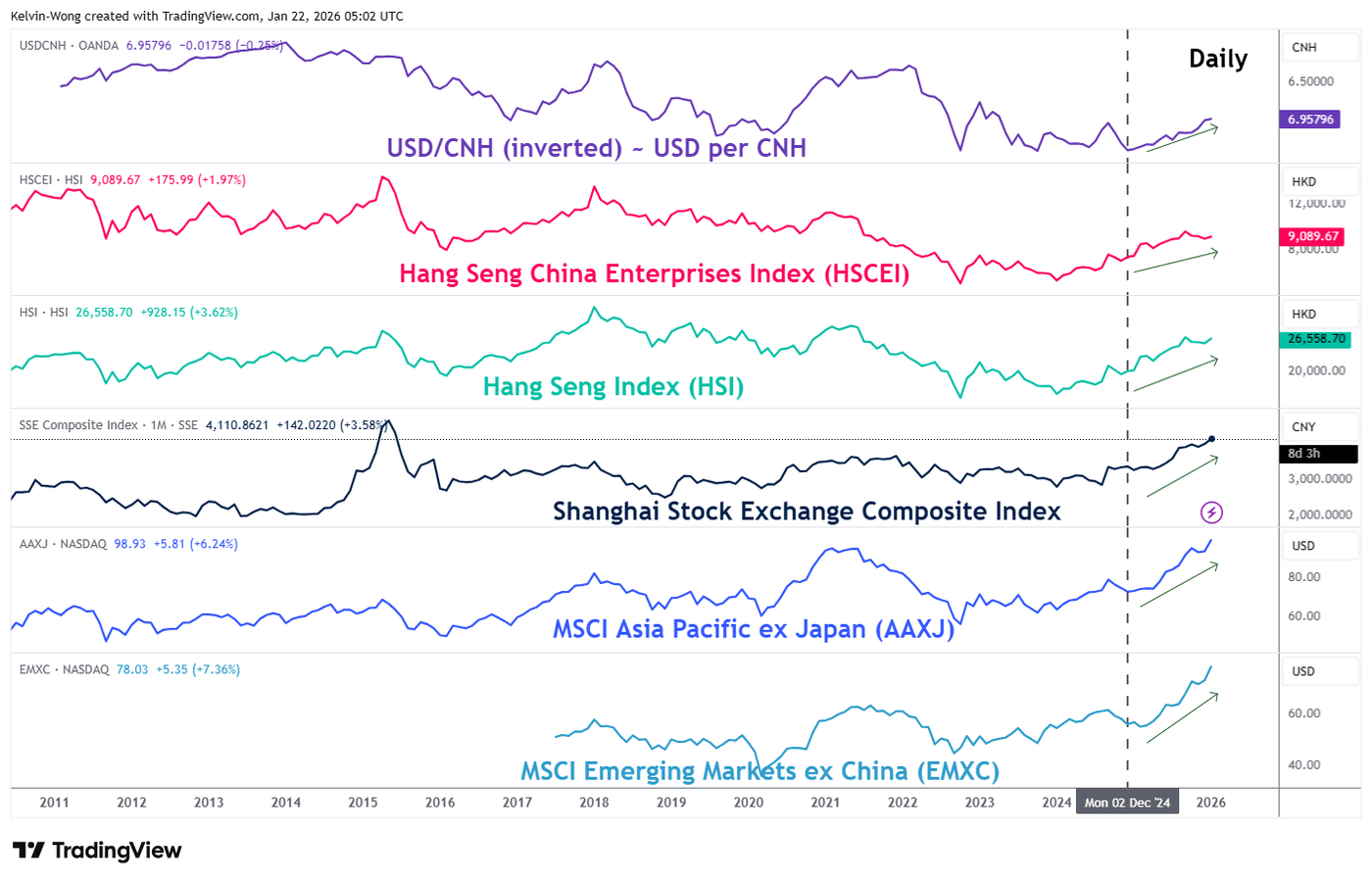 Hang Seng Index: Dropped 1.5%, But Bullish Trend Intact With USD ...