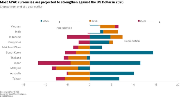 Age Of Agility: Key Themes Shaping APAC In 2026 | Seeking Alpha