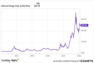 Centrus Energy: The Real Risk Behind SWU Pricing (NYSE:LEU) | Seeking Alpha