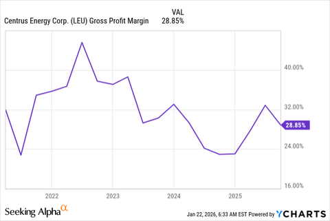 Centrus Energy: The Real Risk Behind SWU Pricing (NYSE:LEU) | Seeking Alpha