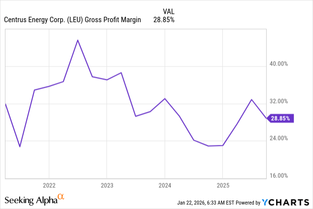 Centrus Energy: The Real Risk Behind SWU Pricing (NYSE:LEU) | Seeking Alpha