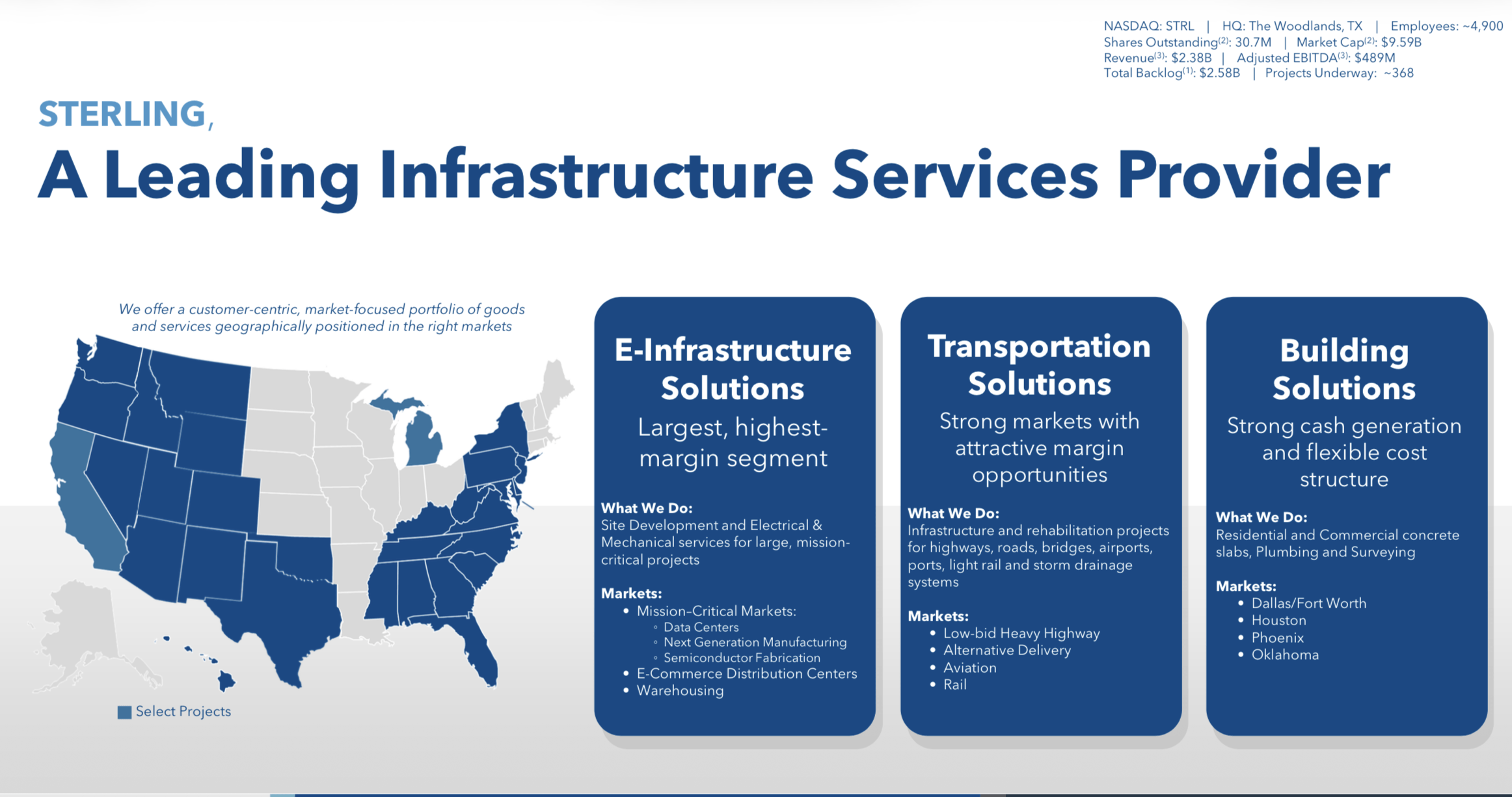 Who’s Afraid Of A Data Center Bubble? Not Sterling Infrastructure And ...