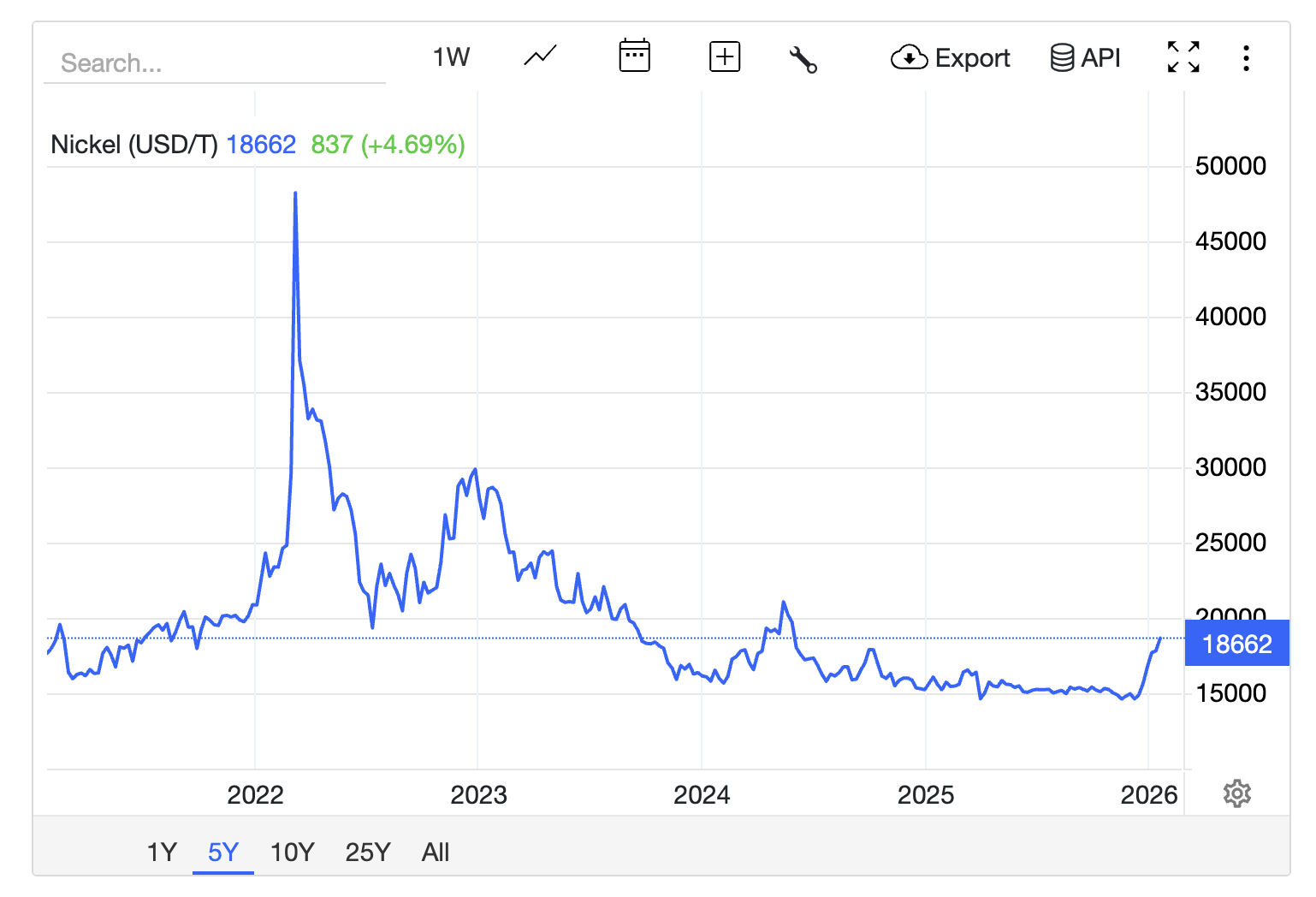 TMC the metals company: Ride Path To Deep-Sea Mining Success (NASDAQ ...