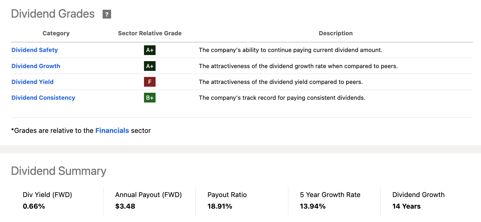 Buying 10% Income The Smart Way | Seeking Alpha