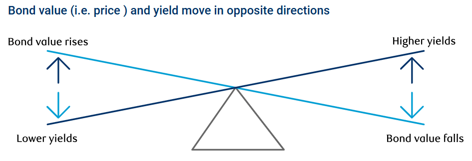 VCLT ETF: Learn About This Long Dated Investment Grade Corporate Bond ...