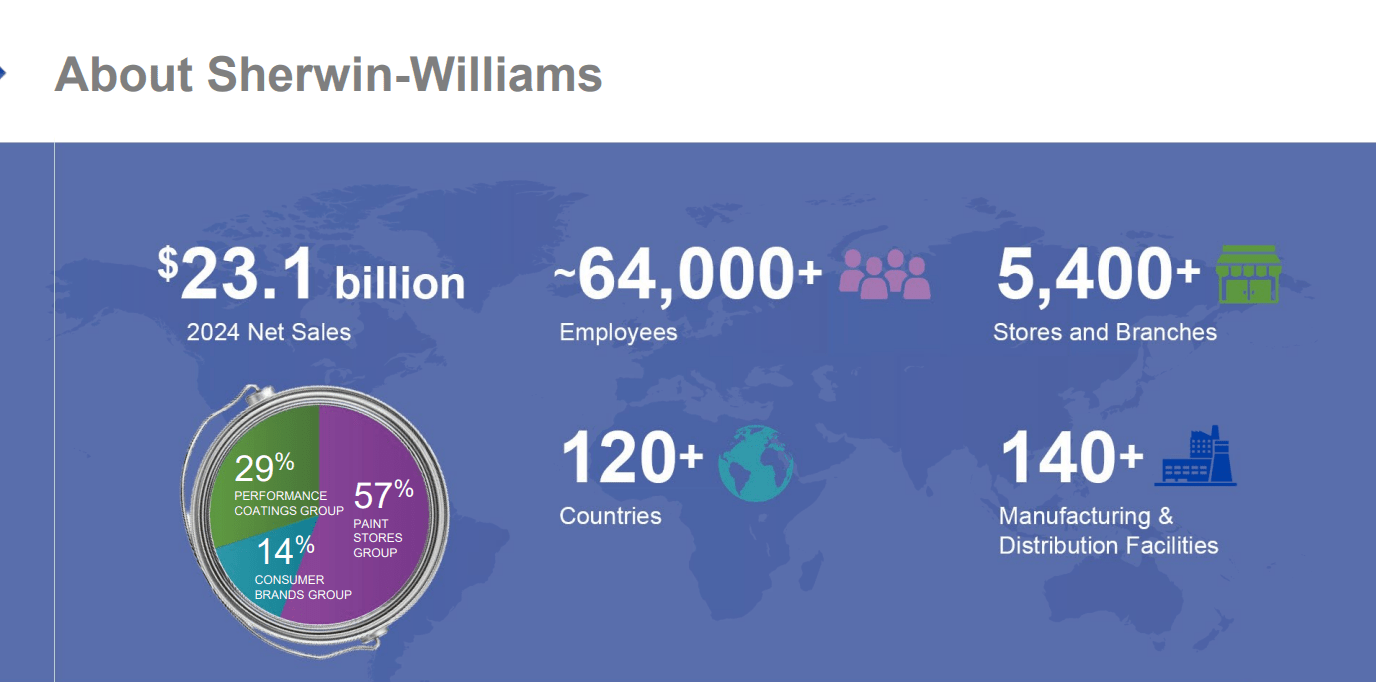 Sherwin-Williams: Why Some See Downward Potential (NYSE:SHW) | Seeking ...