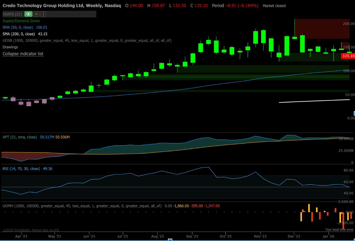 Credo’s Next Phase Begins (NASDAQ:CRDO) | Seeking Alpha
