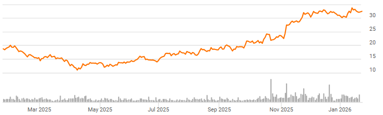 Viridian Therapeutics: Cautious Optimism As Key Milestones Approach ...