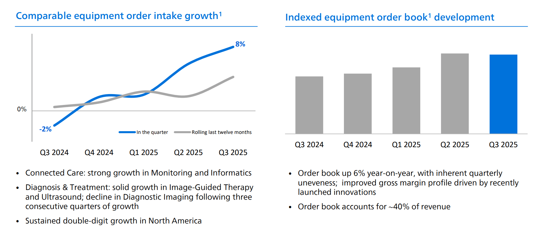 Koninklijke Philips: Macro Set-Up Favors And AI Tailwinds (NYSE:PHG ...