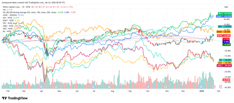 Rithm Capital: Get Paid Rich Dividends While Awaiting Its Valuation ...