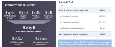 Rithm Capital: Get Paid Rich Dividends While Awaiting Its Valuation ...