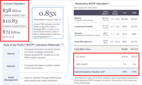 Rithm Capital: Get Paid Rich Dividends While Awaiting Its Valuation ...