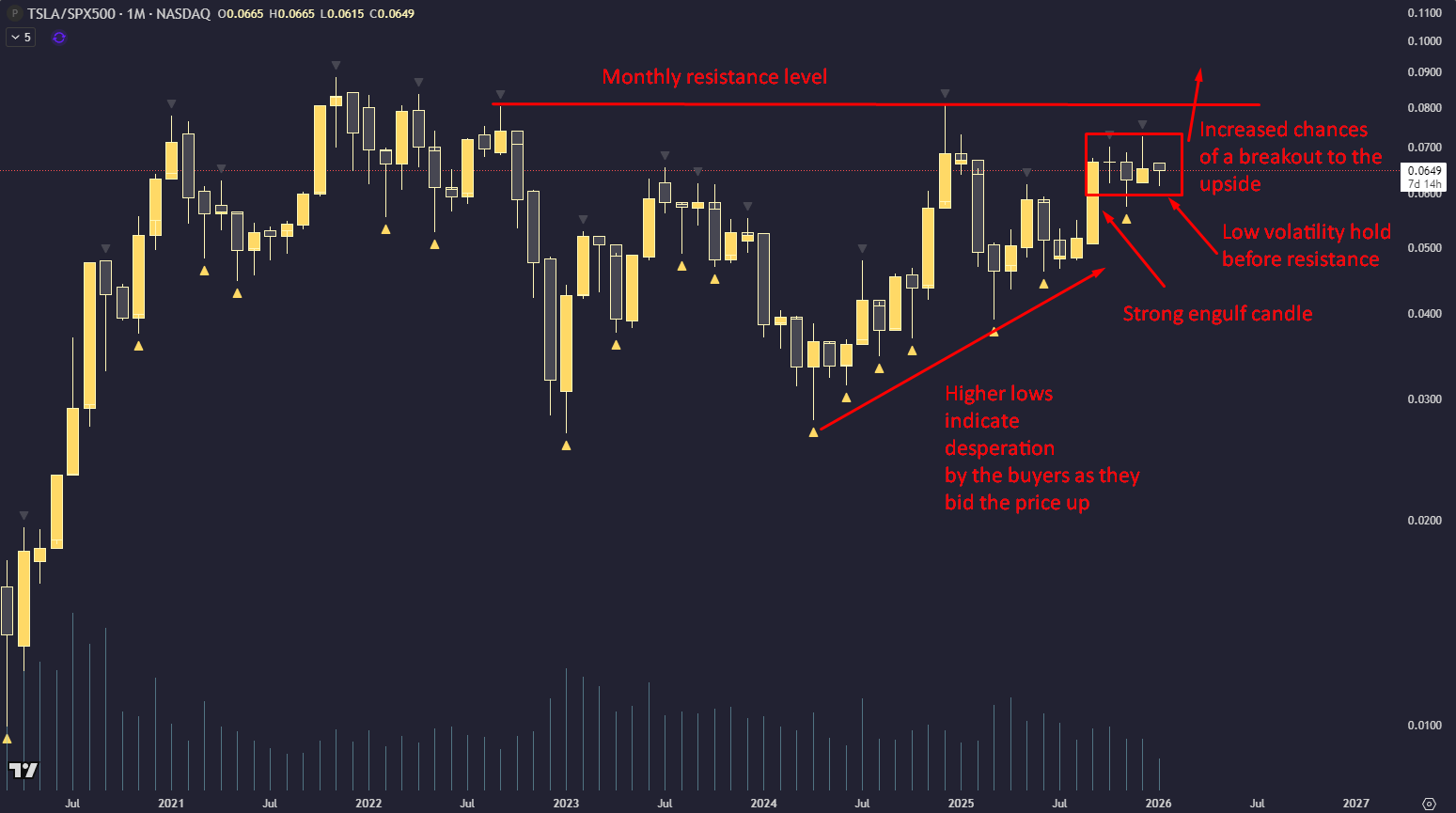 This Is How You Value Tesla (NASDAQ:TSLA) | Seeking Alpha