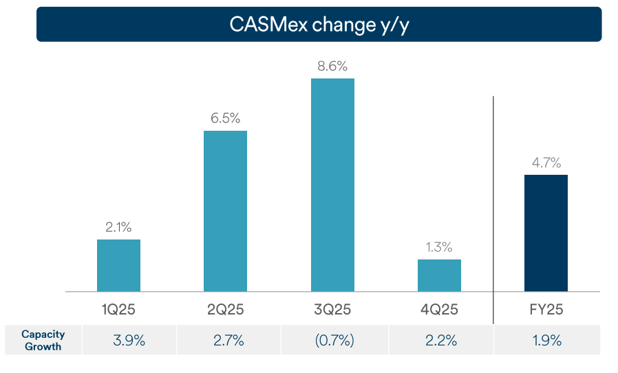 Alaska Air: Value Stock Worth Buying (NYSE:ALK) | Seeking Alpha
