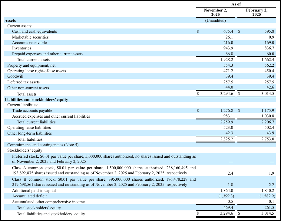 Chewy: Improving Fundamentals, But Not A Buy Quite Yet (NYSE:CHWY ...